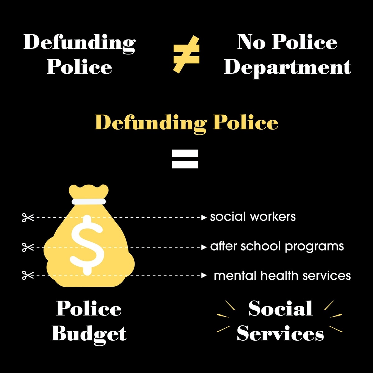 In pursuit of defunding the Olympia PD - Works in Progress